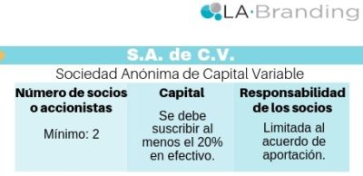 Tipos de sociedades mercantiles de las empresas en México